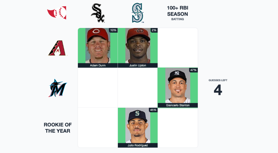 What Are Immaculate Grids + Cheat Sheet| Odds Shark